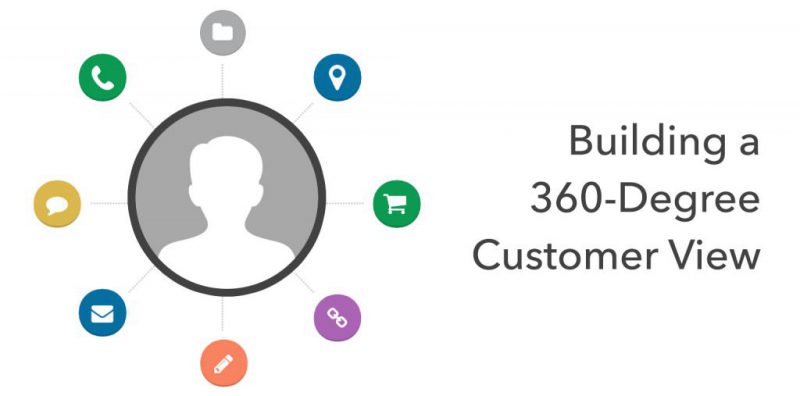 360-degree-view | Armada Infotech