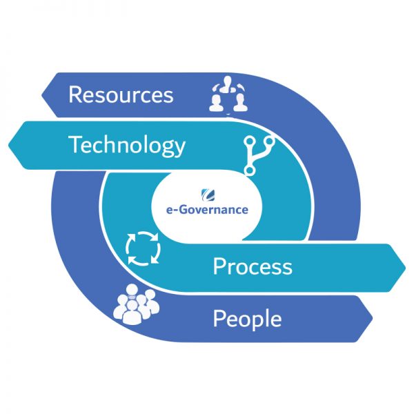 Government Organization Software | Armada Infotech